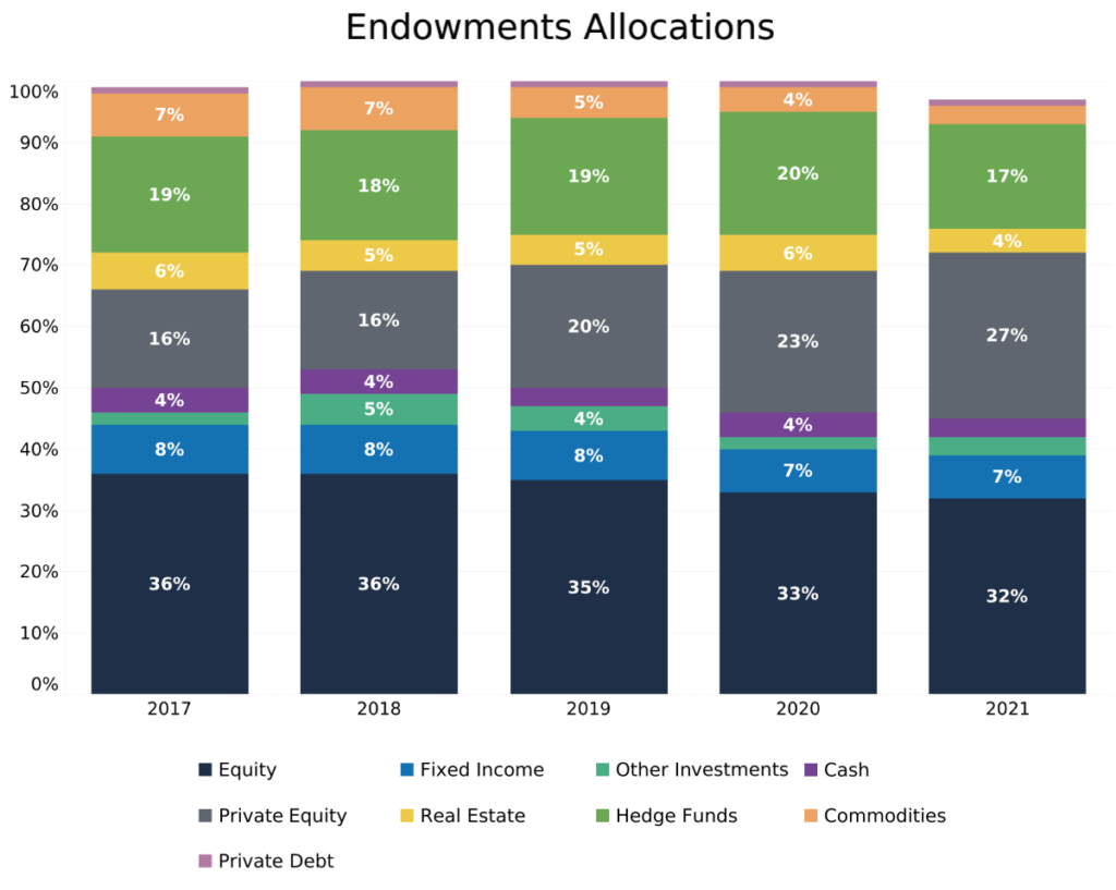 Long Live the 60/40 Portfolio? - FCLTGlobal
