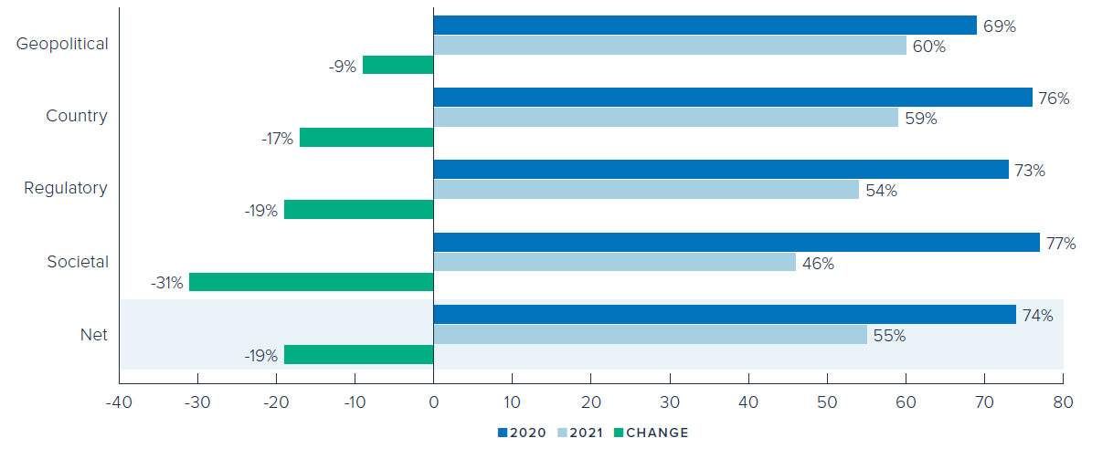 Geopolitical Risk and Disruption: A Conversation Guide for Management ...