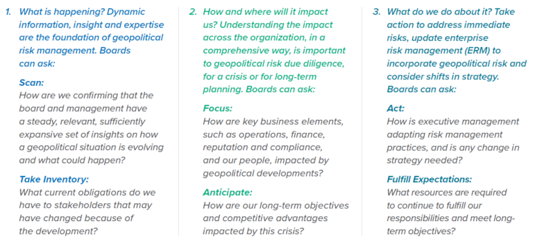 Geopolitical Risk and Disruption: A Conversation Guide for Management ...