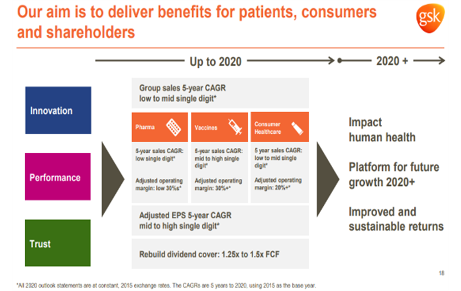 GSK, Examining Effective Long-Term Roadmaps in Action - FCLTGlobal