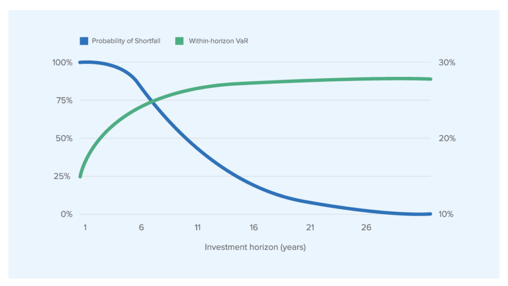 Resilient investors are ready for surprise costs - FCLTGlobal